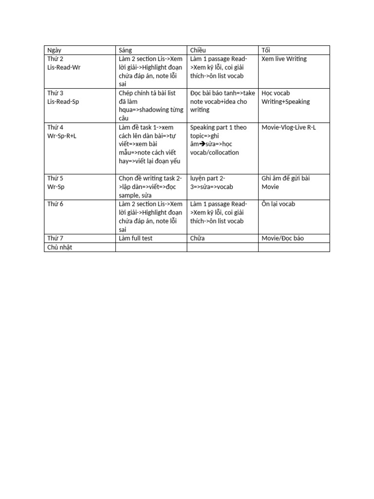 IELTS | PDF