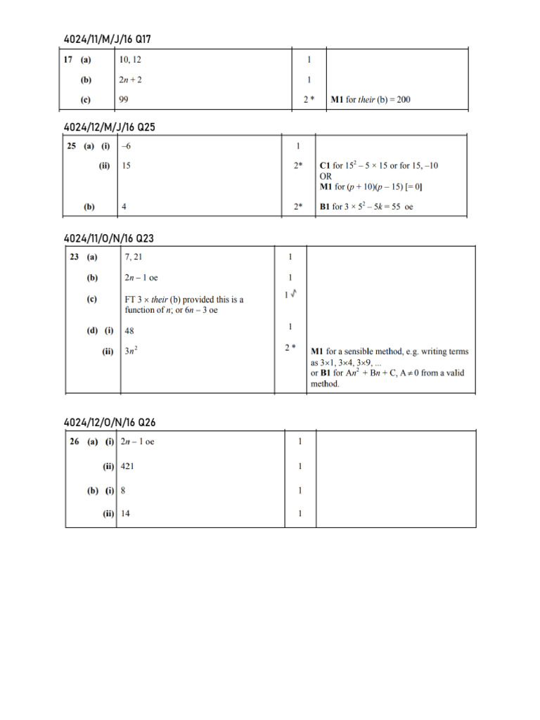 Ms Patterns and Problem Solving Olvl | PDF