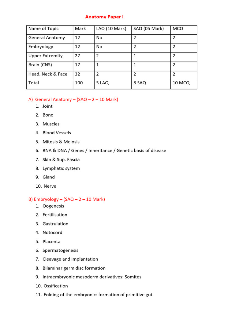Anatomy Paper I LAQ & SAQ | PDF | Human Anatomy | Human Head And Neck