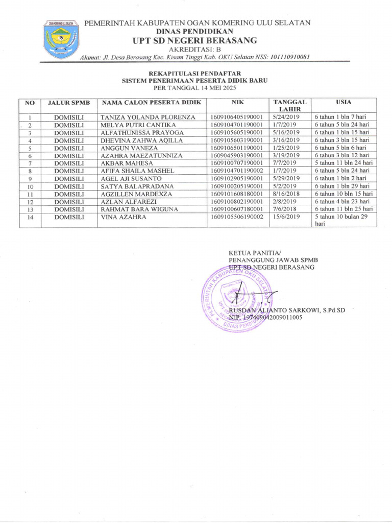 Rekap SPMB | PDF
