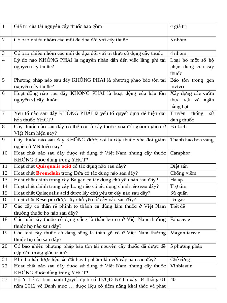 Test TNCT | PDF