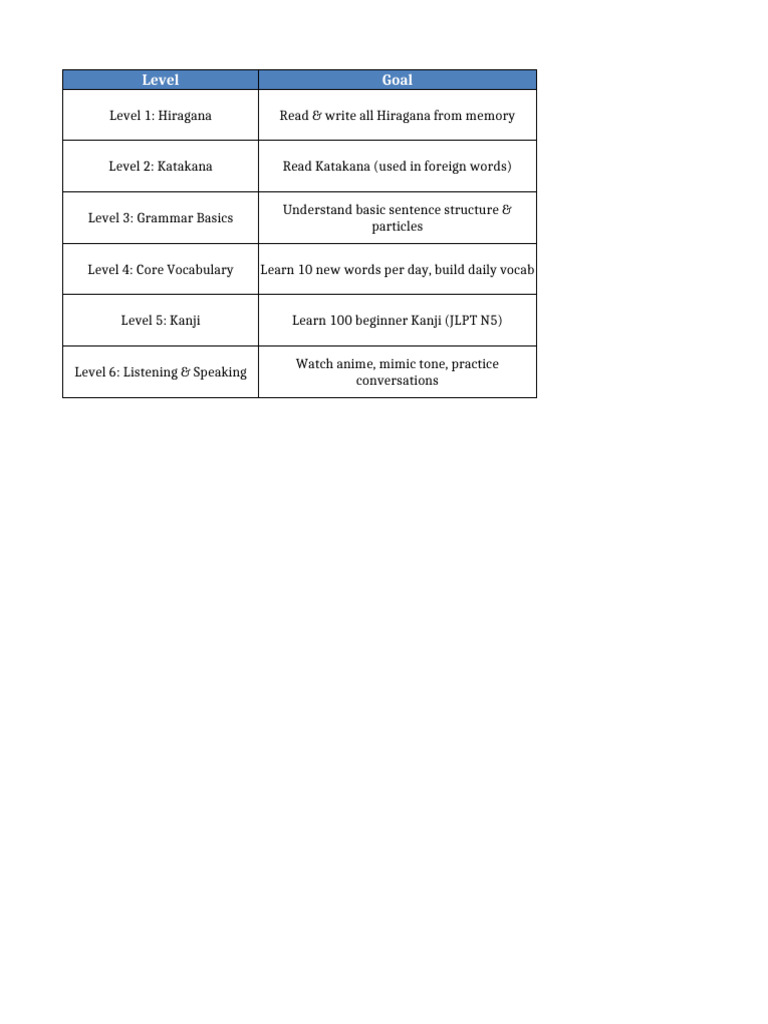 Ultimate Japanese Learning Tracker | PDF