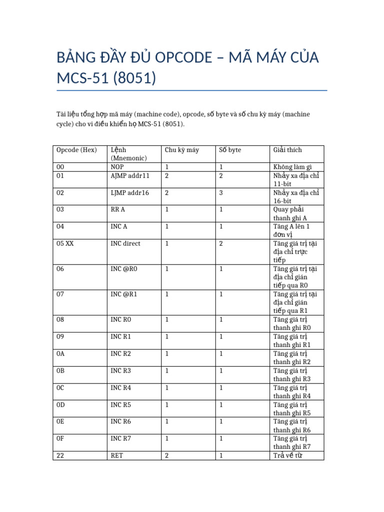 Full Bang Opcode MCS51 | PDF