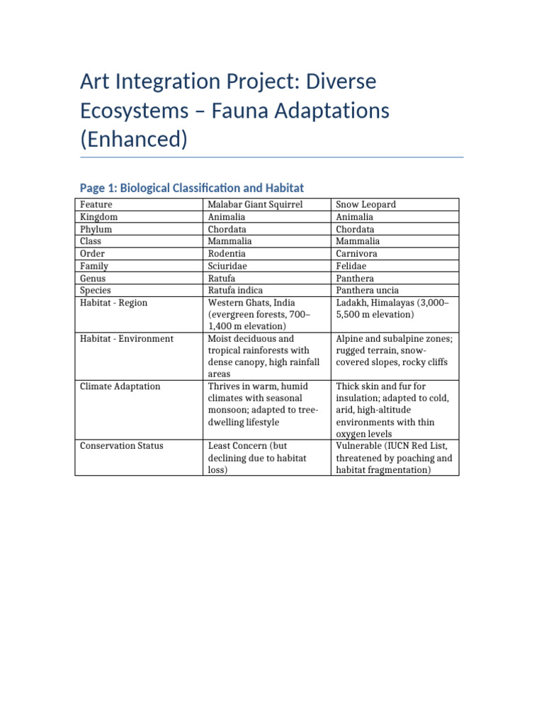 Red Panda Adaptations Overview | PDF | Fur | Leopard