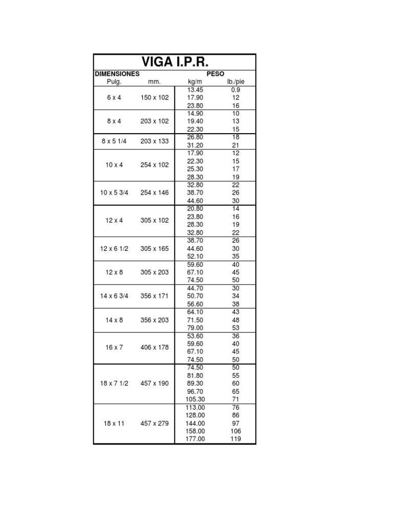 Medidas y Peso de Vigas IPR | PDF | Deportes | Ocio