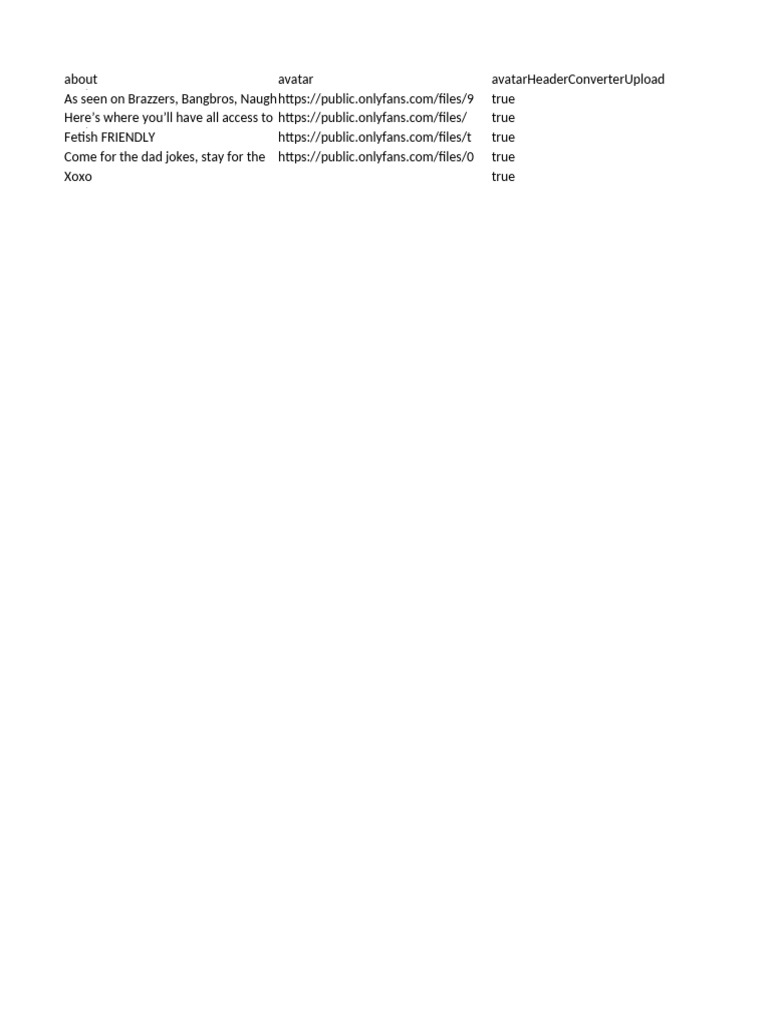Adult Content Creator Profiles | PDF | Ios Software | Media Sharing