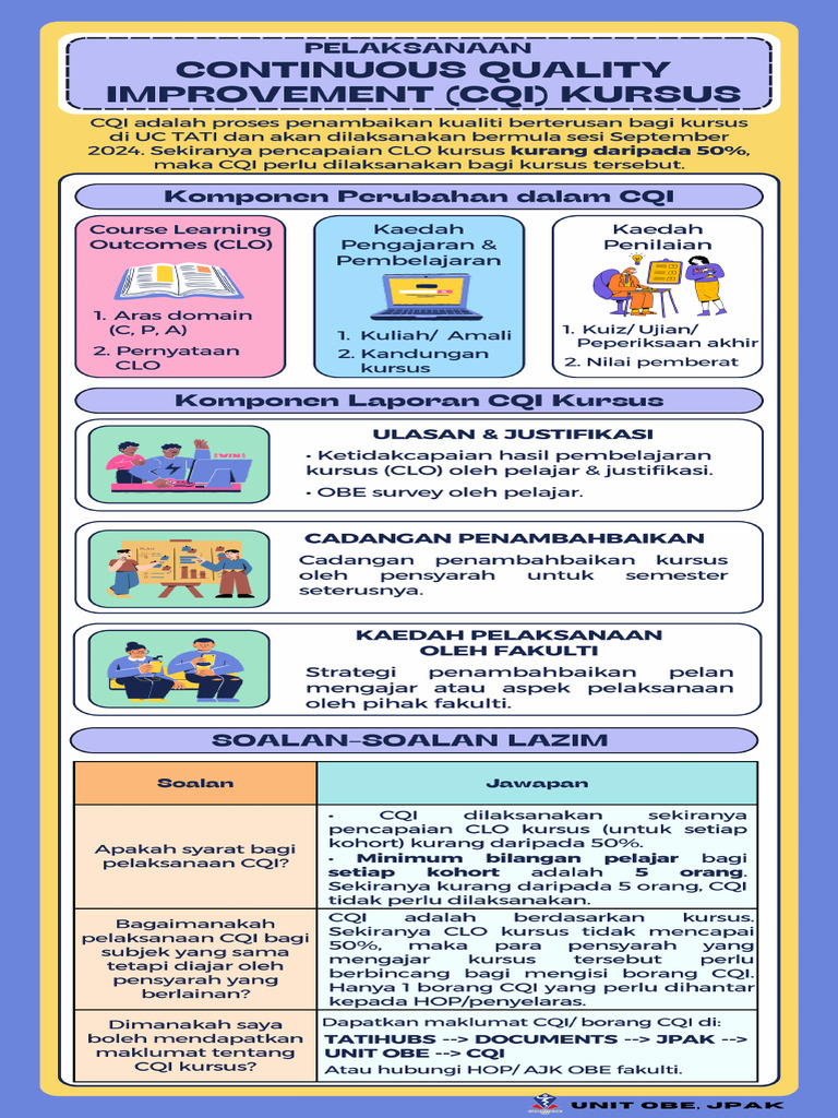 CQI 1 Combined | PDF