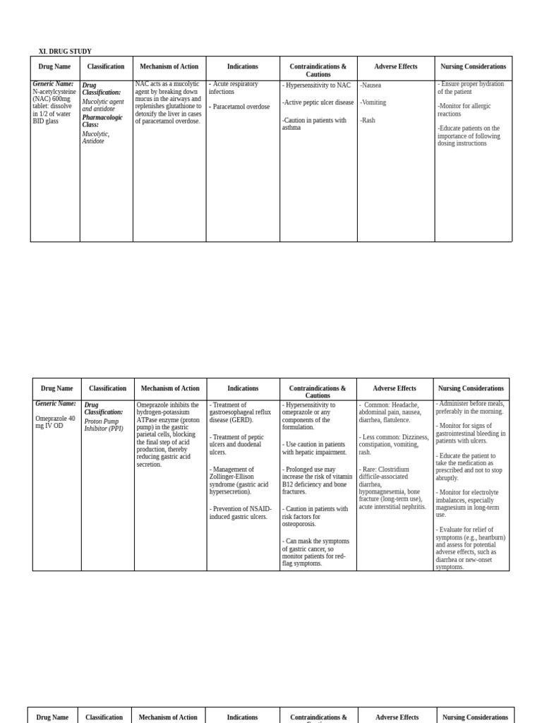Drug Study: NAC, Omeprazole, Azithromycin, Paracetamol | PDF ...