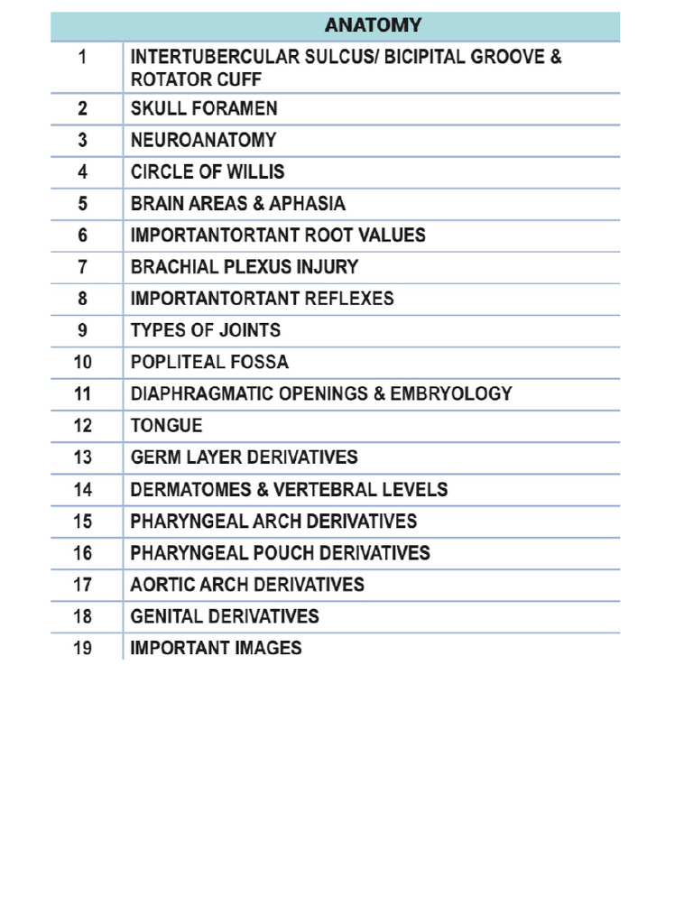 Anatomy 1 Pan India Annot | PDF | Limbs (Anatomy) | Musculoskeletal System