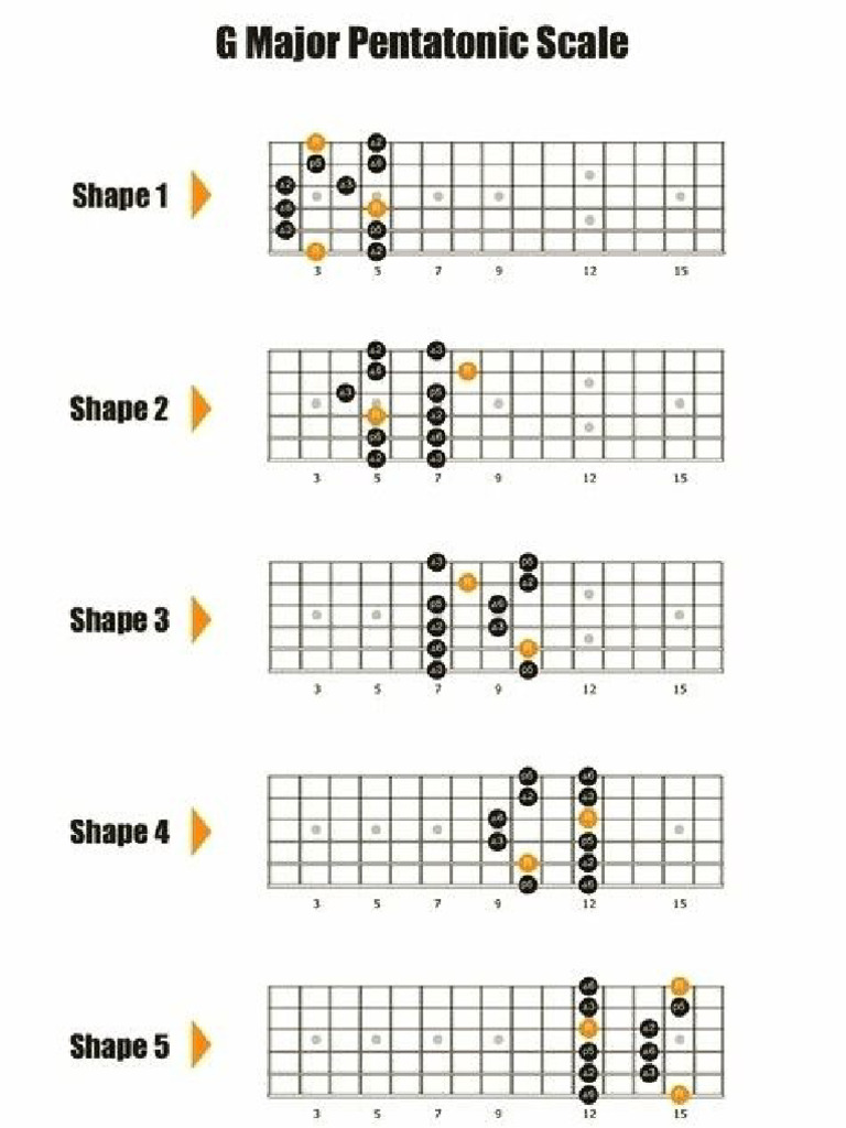 G Major Pentatonic Scale | PDF