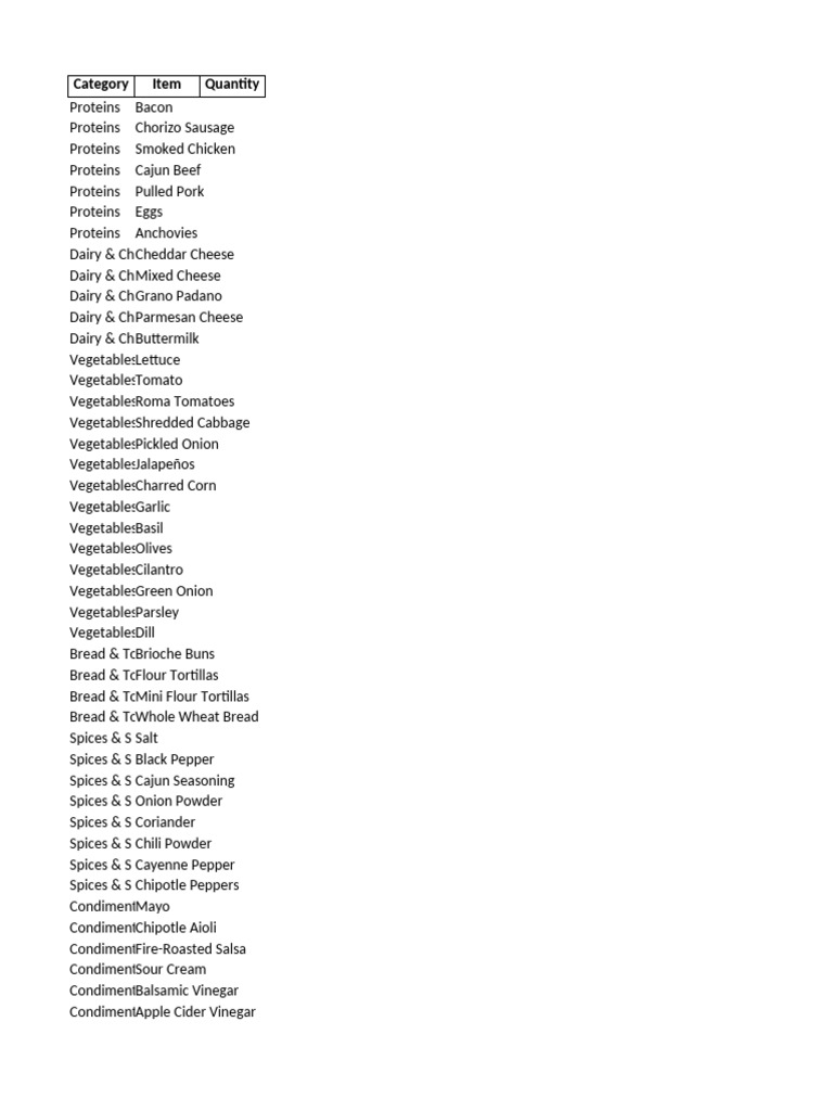 Inventory Checklist | PDF