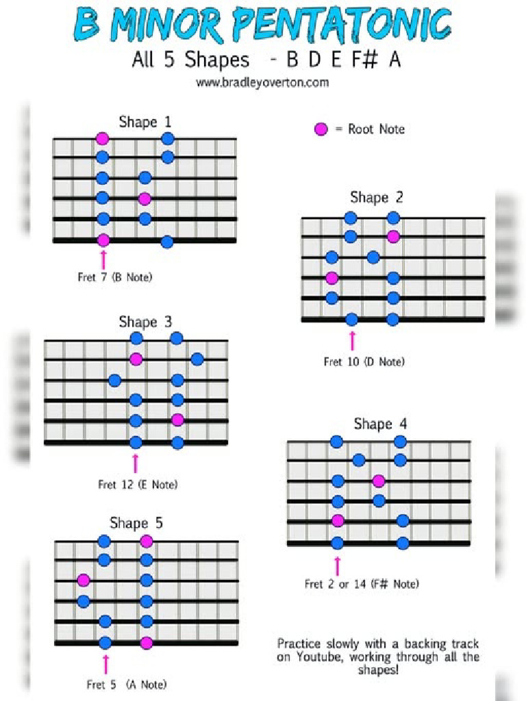 H Minor Pentatonic Scale | PDF