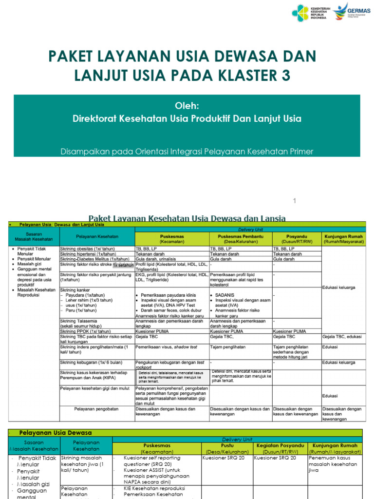 Paparan Klaster 3 - Keswa - PTM - PM Edit | PDF