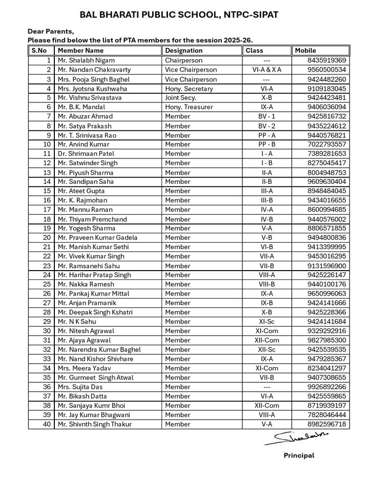 Sipat- List of PTA Members - 2025-26 | PDF