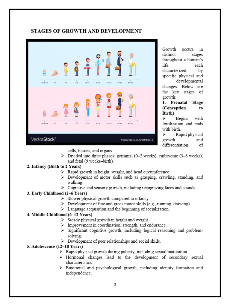 Growth and Development Assignmnent Anp-Pages-3 | PDF | Behavioural ...