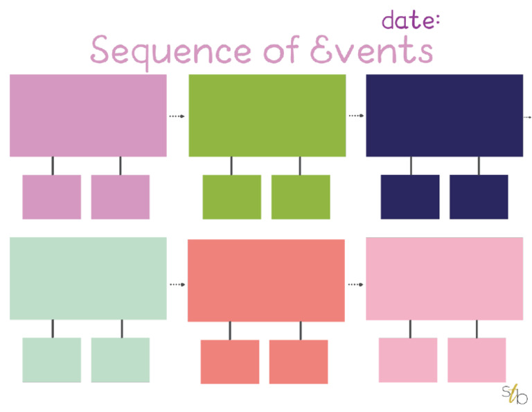 Seq - of Events | PDF