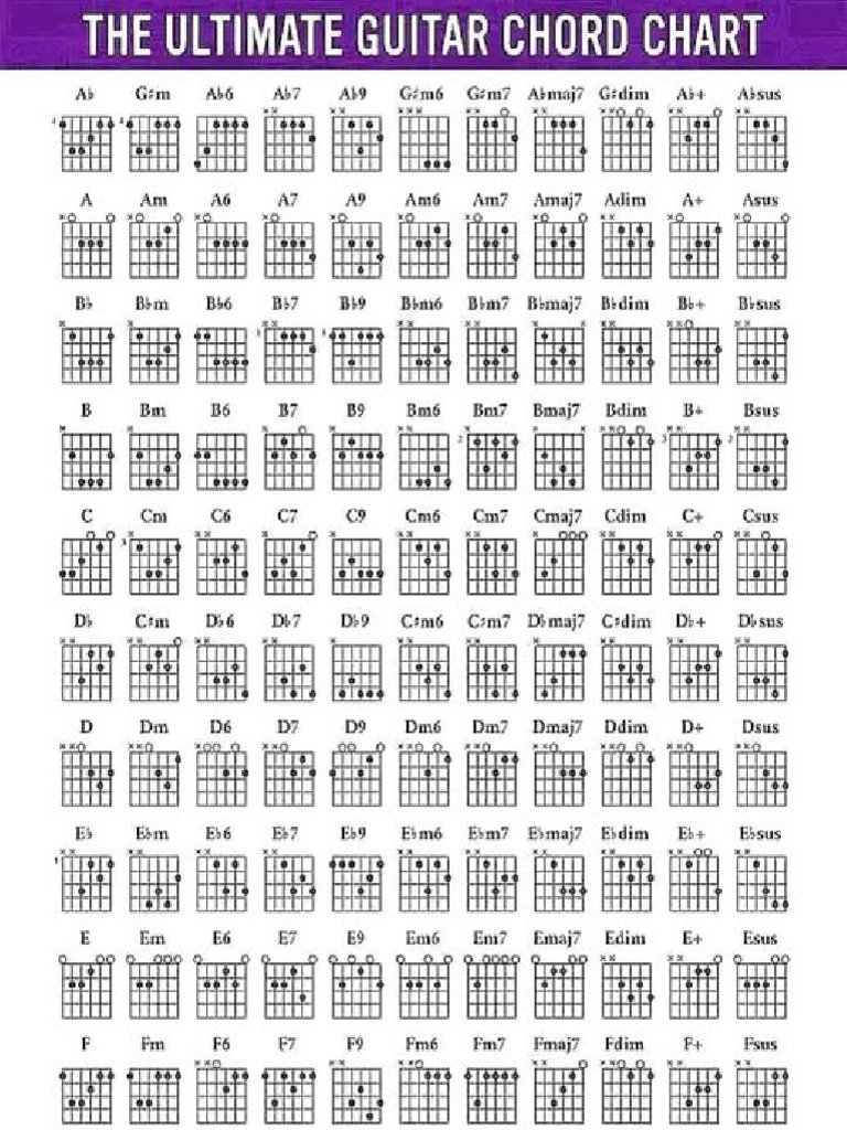 Ultimate guitar chord chart | PDF