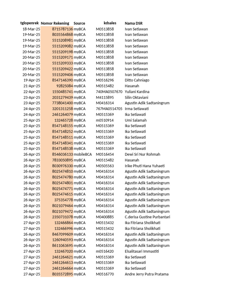 Approval Pemol Week 1 Mei 2025 | PDF