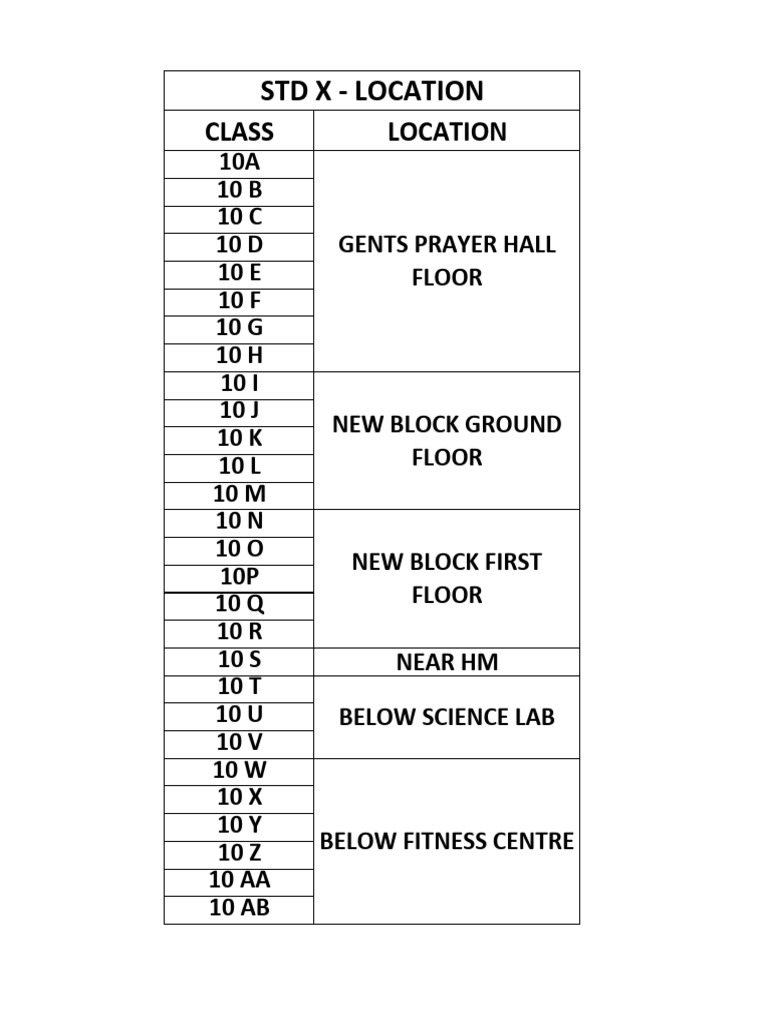 Class Location 10 | PDF