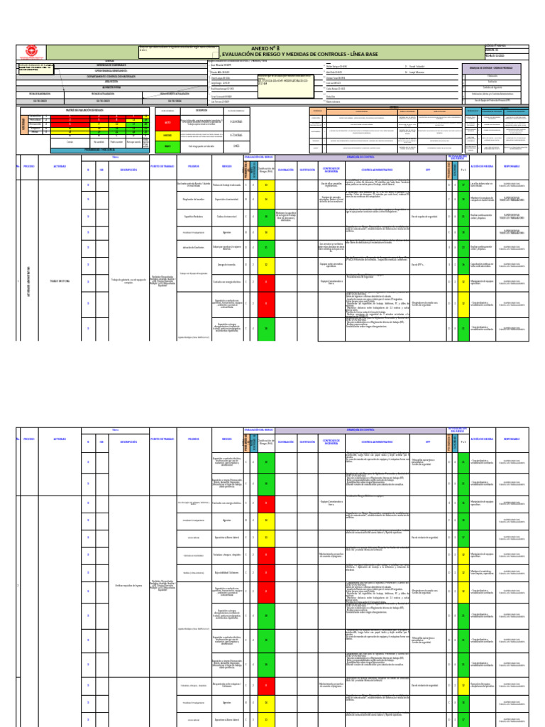 Ft-Sso-001 - Iperc Linea Base - Versión 3 - SHP (1) Nuevo Formato | PDF