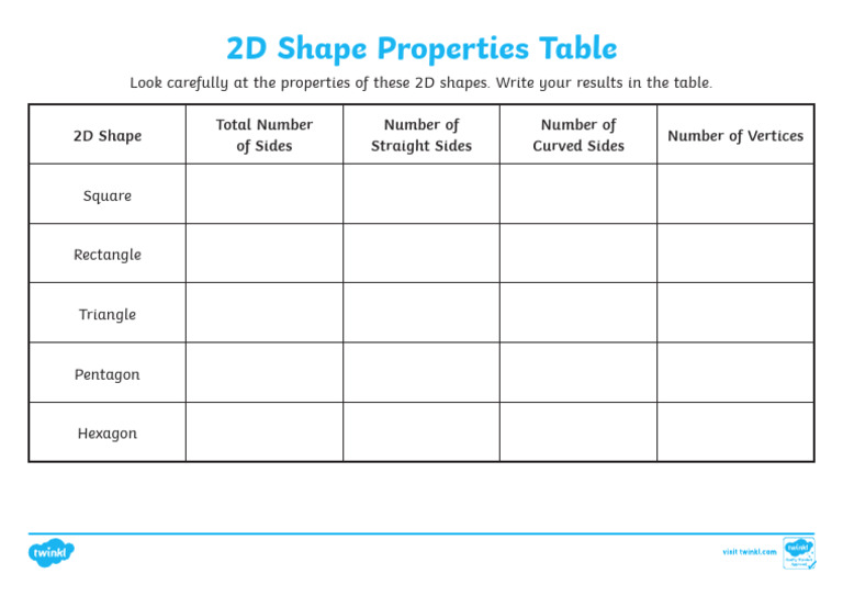 2D Shape Properties Table Activity Sheet | PDF