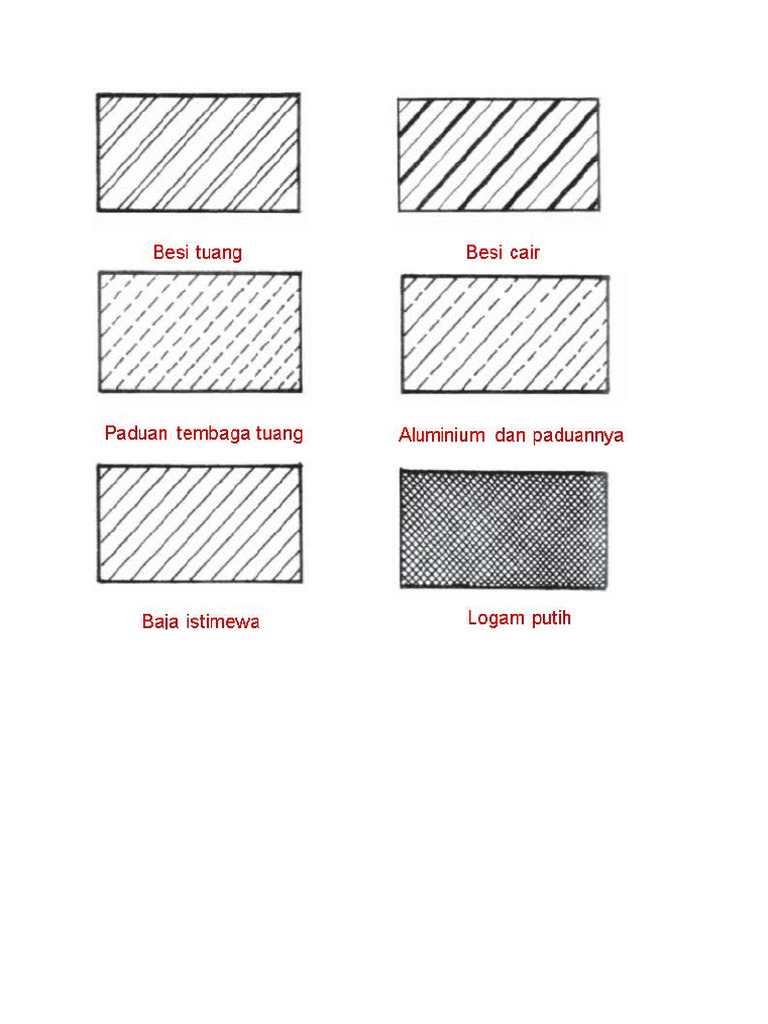 Jenis Jenis Arsiran Gamar Teknik Mesin | PDF
