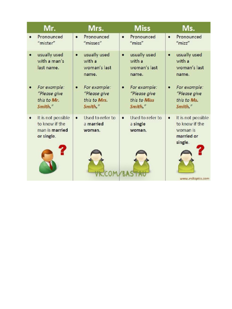 MR, MRS, Miss, Ms | PDF