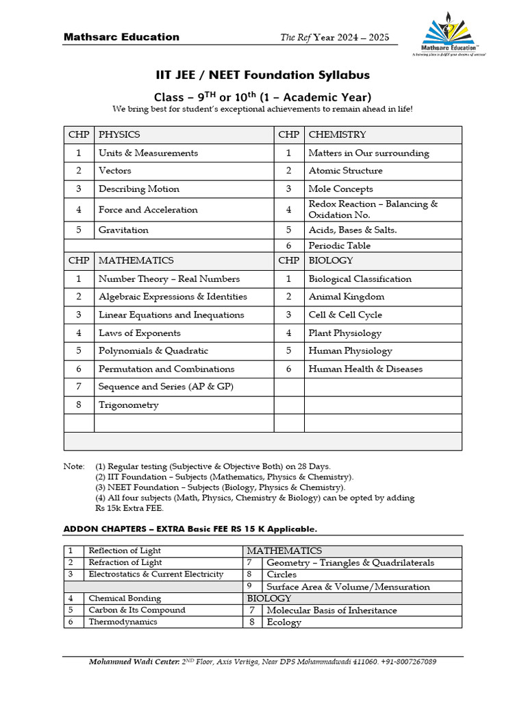 IIT Foundation Course Plan 2024 | PDF | Chemistry | Biology
