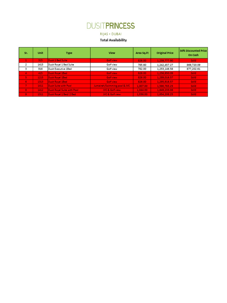 Dusit Princess Rijas Availability | PDF