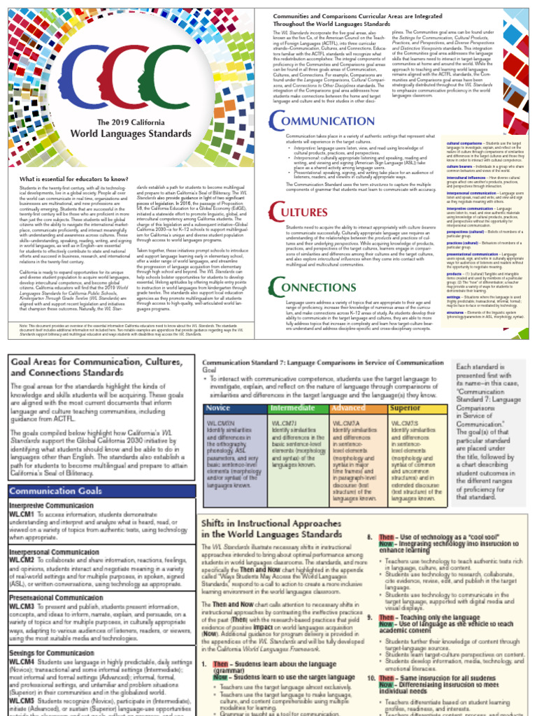 CDE World Language Poster | PDF | Multilingualism | Communication