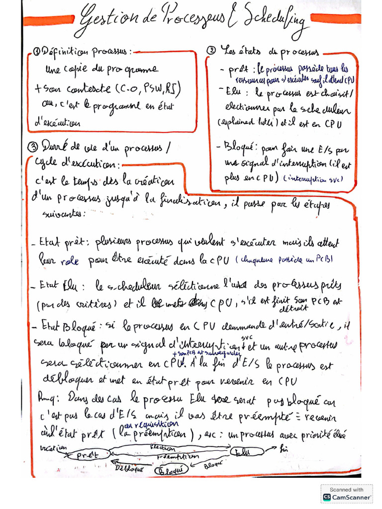 Résumé Scheduler | PDF