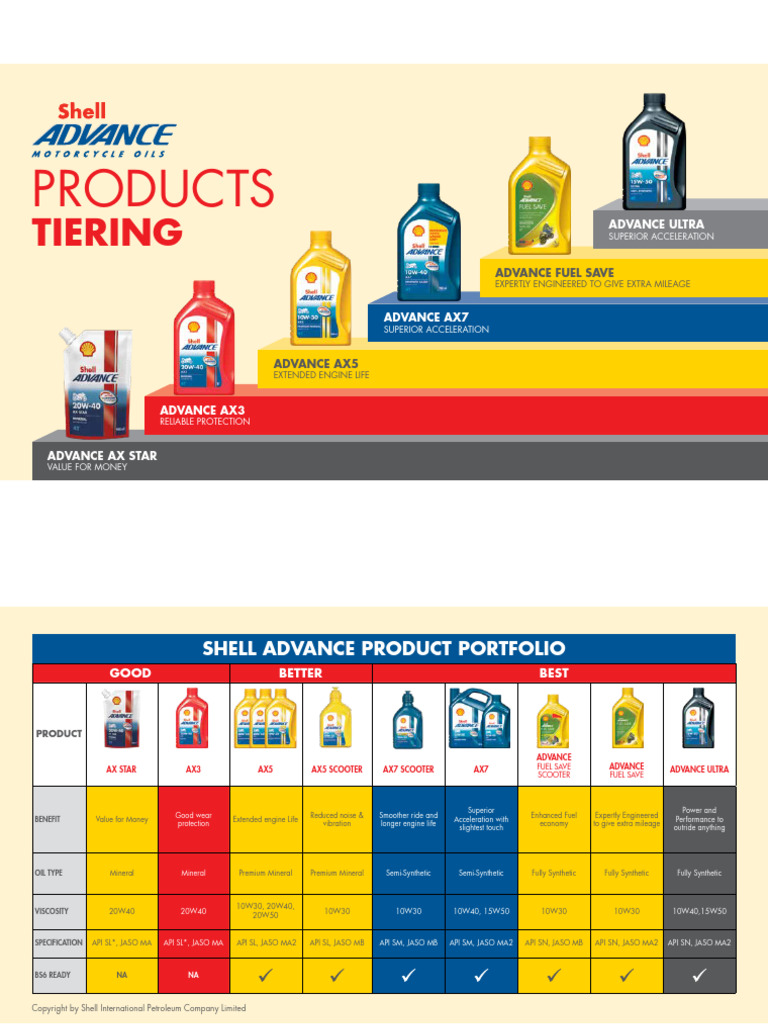 Shell Product Range ONLY PRODUCTS | PDF | Motor Oil | Engines