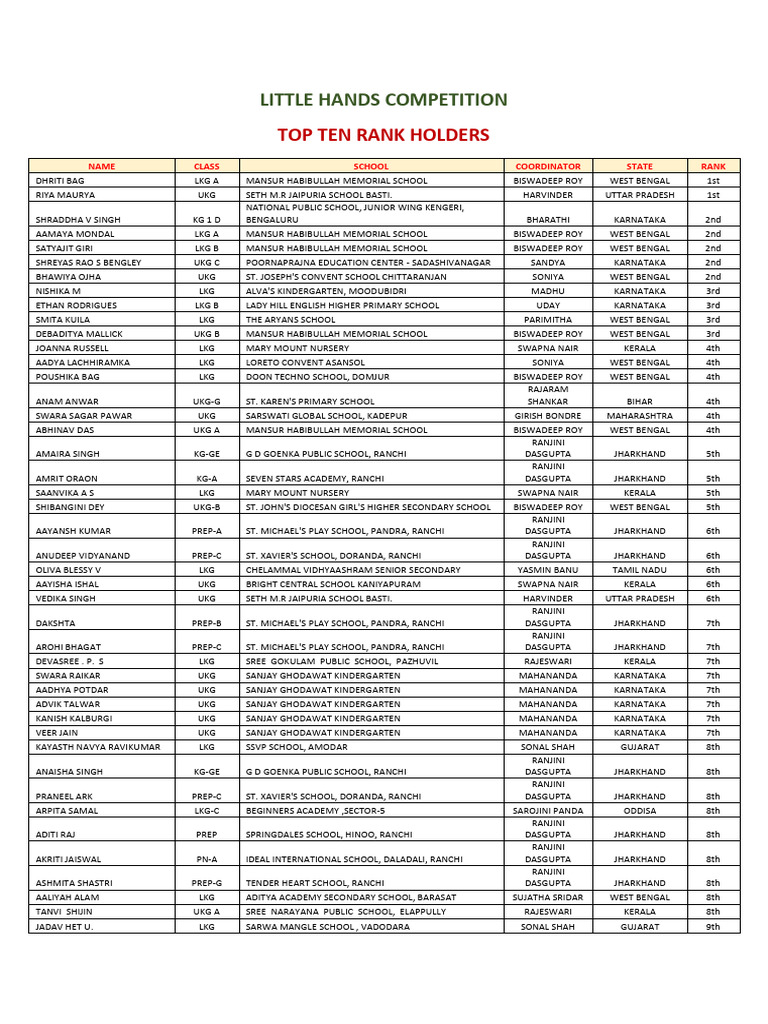 Little Hands Top 10 Rank Holders List 2024-2025 | PDF