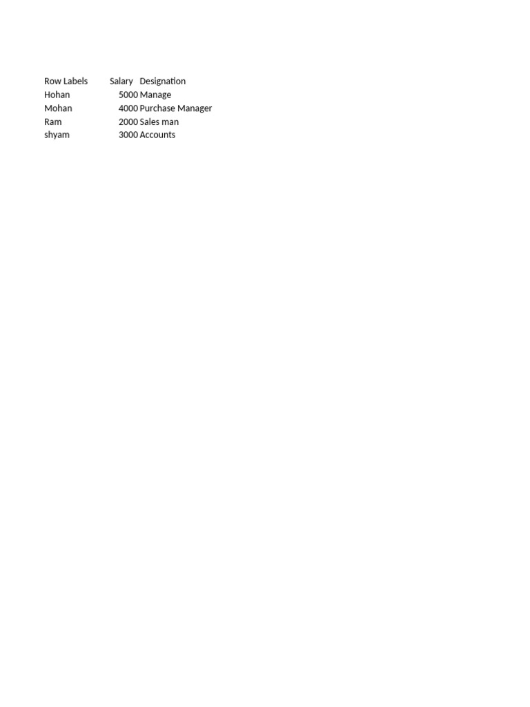 How To Show Text After Value in Pivot Table | PDF