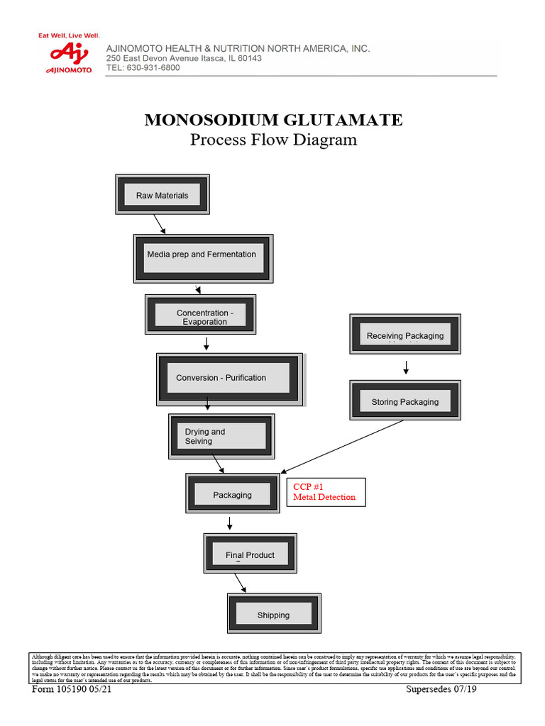 Flow Diagram MSG 28.11.2026 | PDF