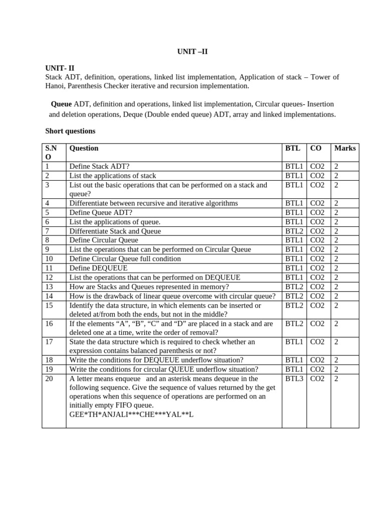 DS Unit 2 Long and Short Answer Questions | PDF | Queue (Abstract Data Type) | Computer Programming