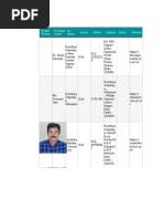 KVS Headquarters Contact Information | PDF