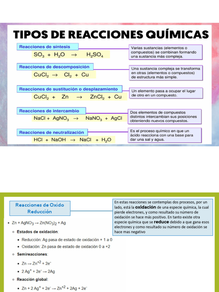 Taller de Tipos de RX Qcas | PDF
