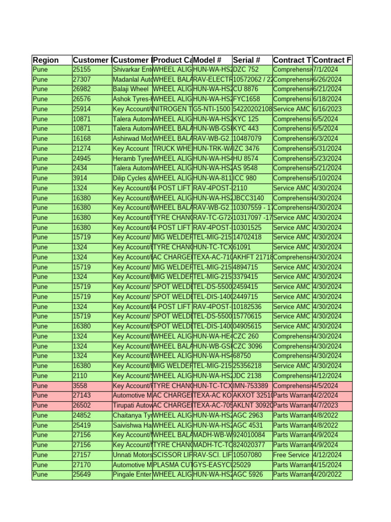 Pune Warr Amc Expiry | PDF | Car | Automotive Industry