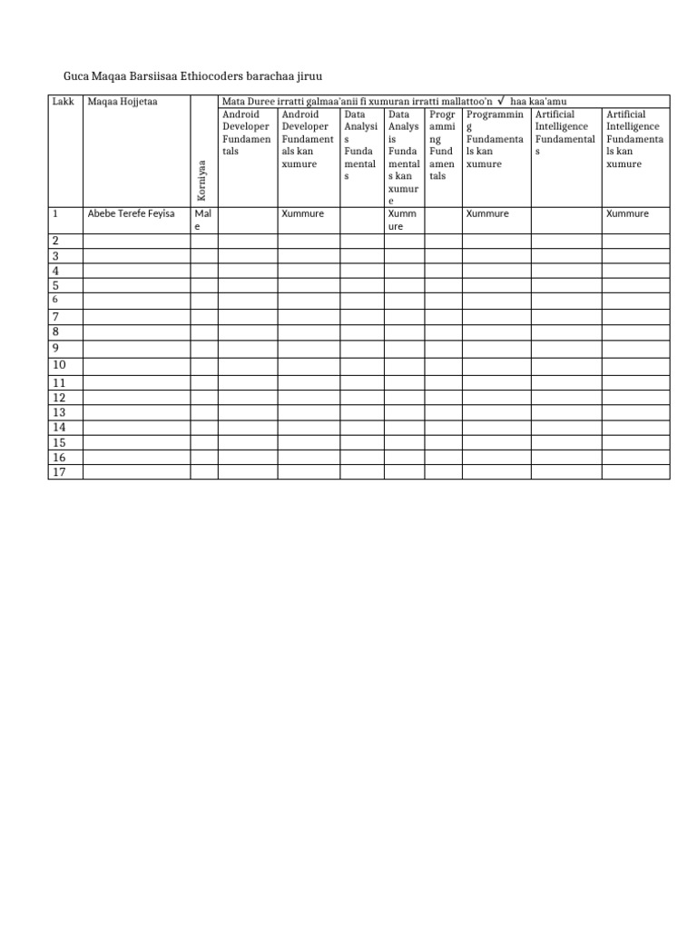 Unka Ragaa Ethiocoders (1) | PDF