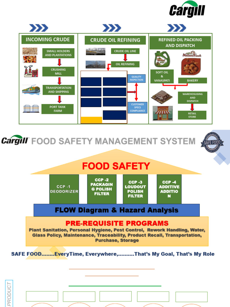 Refinery Flow Diagram | PDF | Oil Refinery | Palm Oil