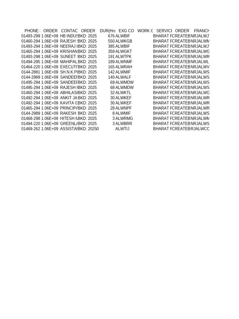 FMS Franchisee Management System Booked Orders (Pending) | PDF