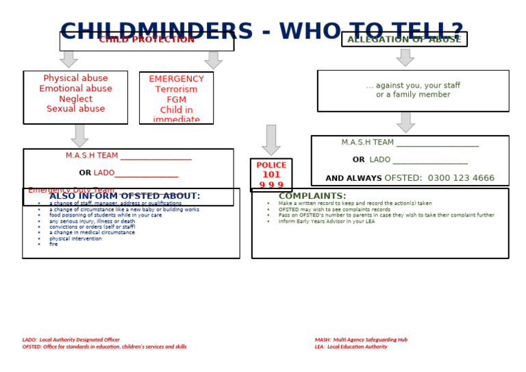 WHO TO TELL Poster 2 | PDF