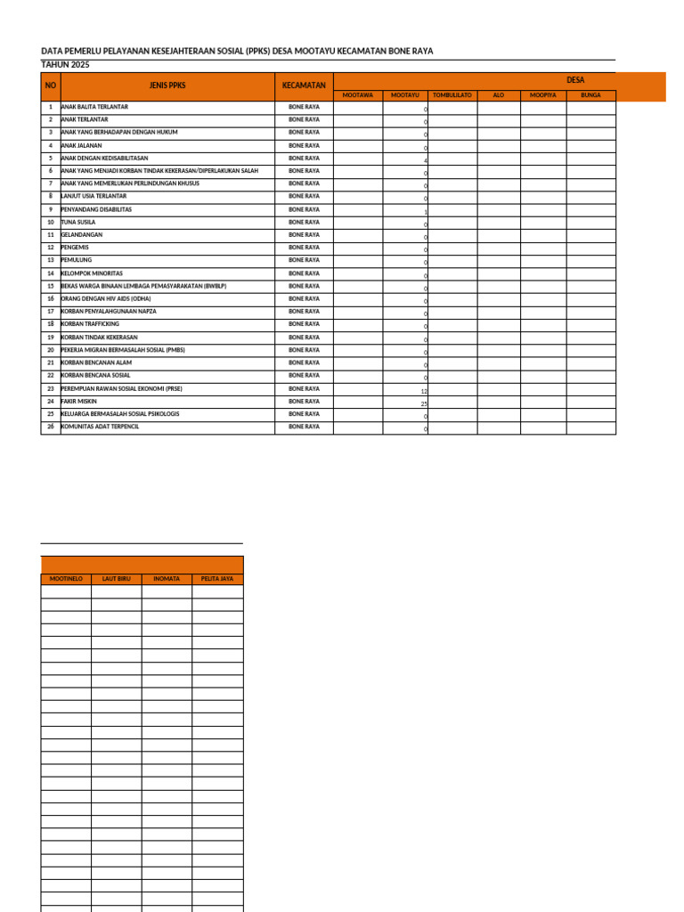 Data Ppks Mootayu 2025 Kec. Bora | PDF