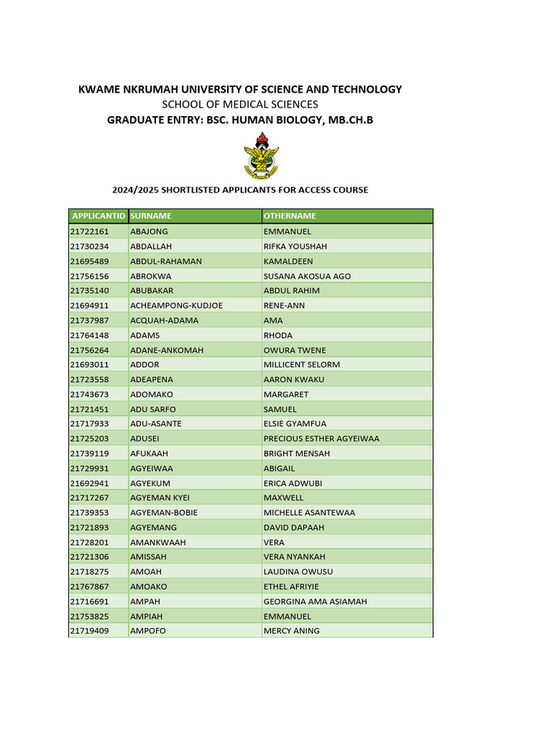 GEMP Shortlisted Applicants 24 25 | PDF