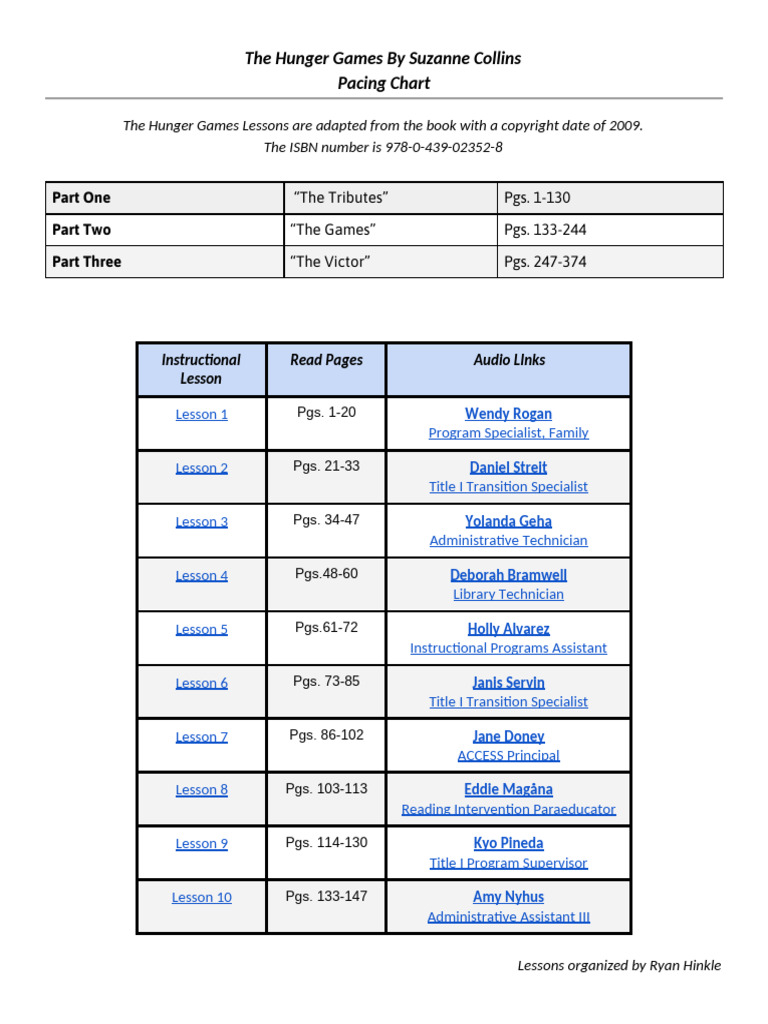 Hunger Games Pacing Chart | PDF