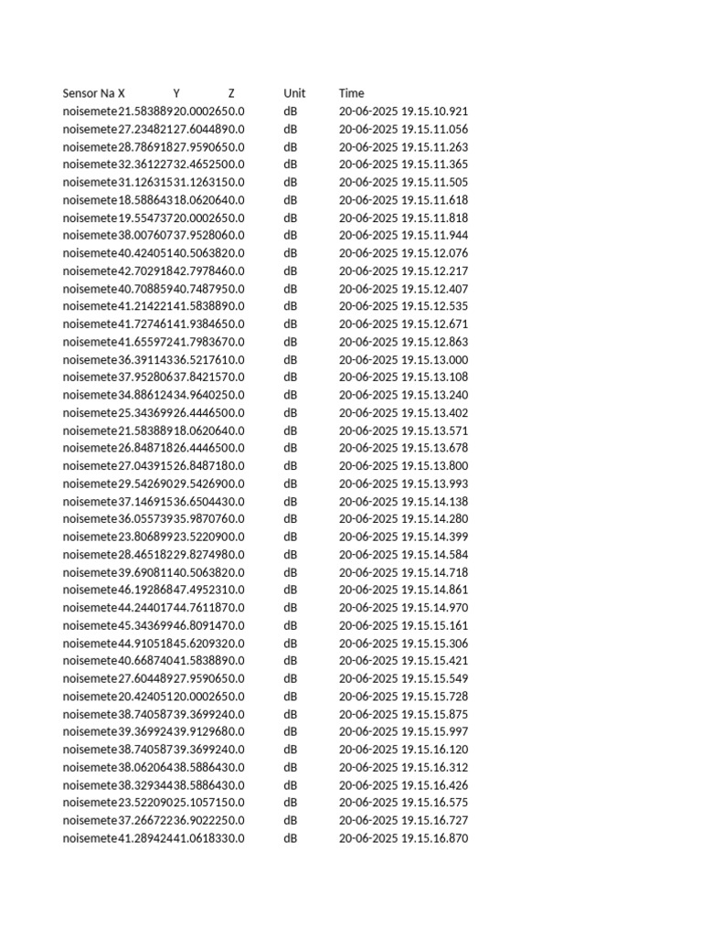 Noise Meter Readings Data Log | PDF