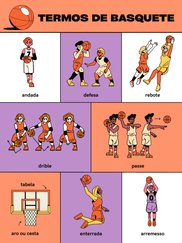 Cartaz Educacional Retrato Termos de Basquete Simples Linhas Laranja Roxo.pdf | PDF