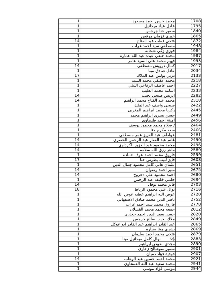 57471 صيادلة | PDF