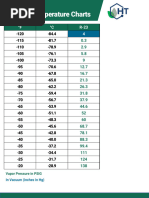 R 1234ze Pressure Temperature Chart | PDF